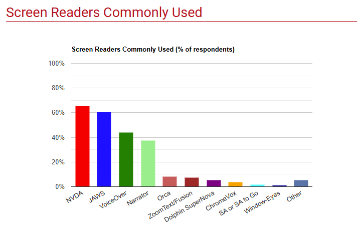 Screen Reader: cos'è e come aiuta l'Accessibilità | UserWay