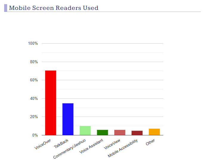 Screen Reader: cos'è e come aiuta l'Accessibilità | UserWay